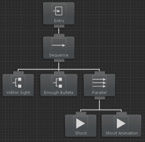What is a Behavior Tree? - Opsive