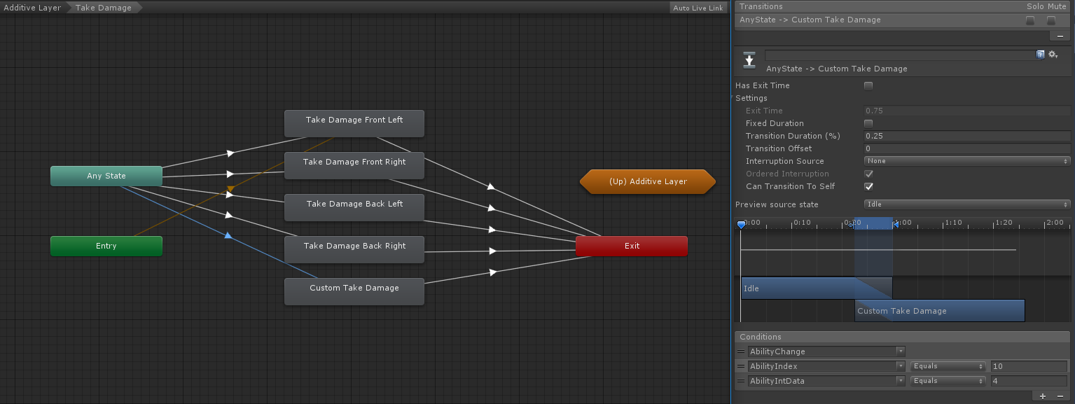 Damage Visualization - Opsive