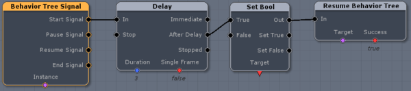 uScript - Opsive
