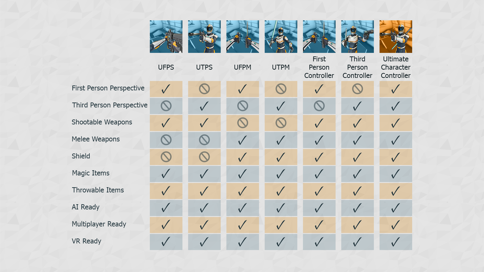 First Person Controller (version 2) - Opsive