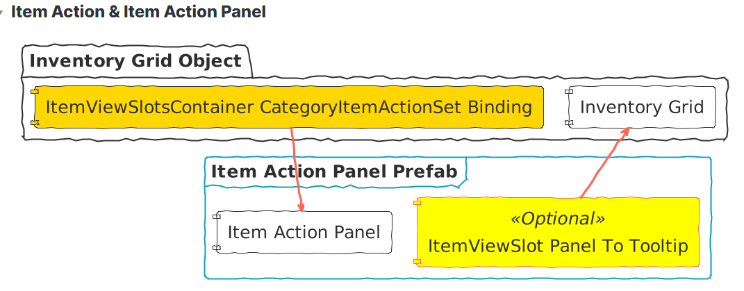User Interface (UI) - Opsive