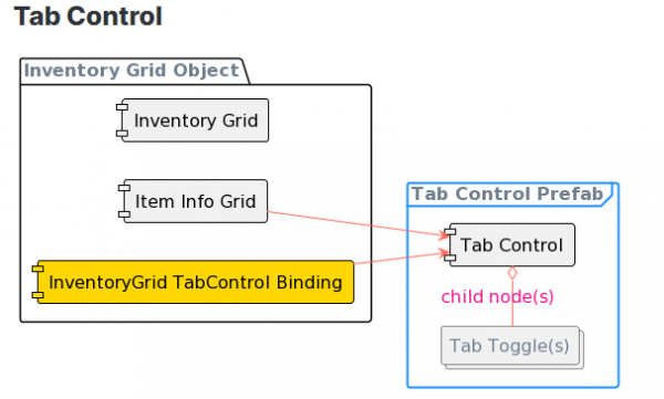 User Interface (UI) - Opsive