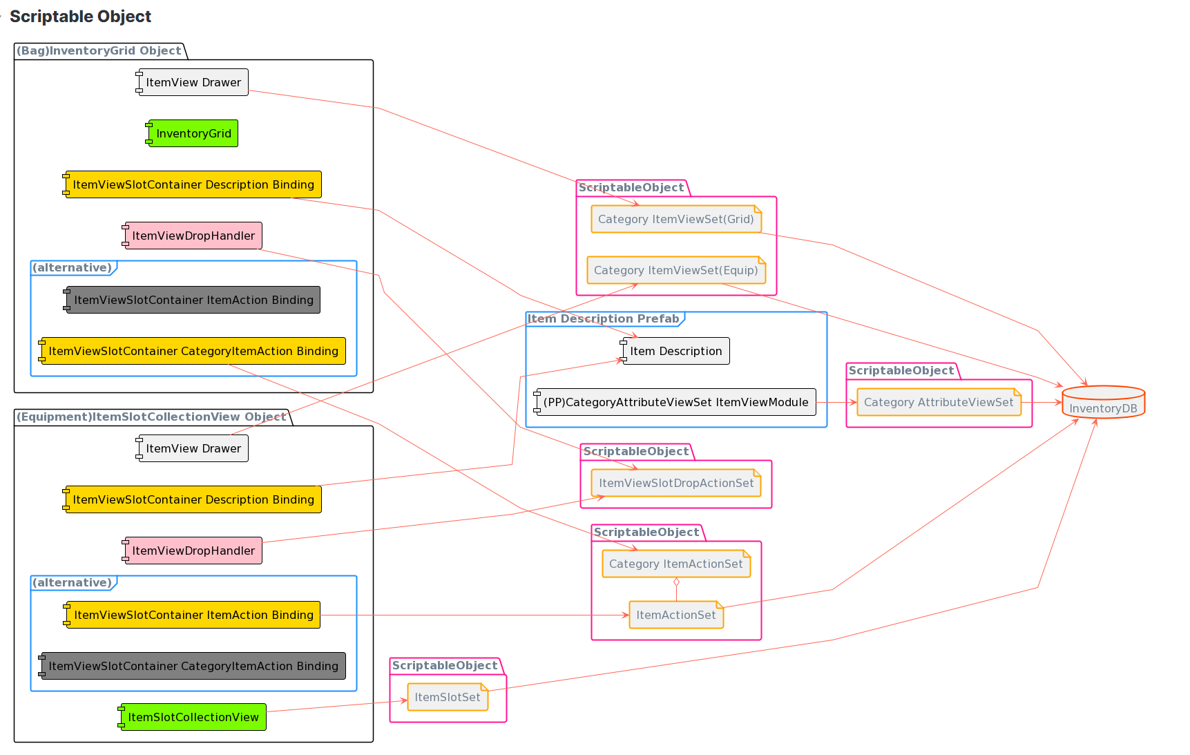 User Interface (UI) - Opsive