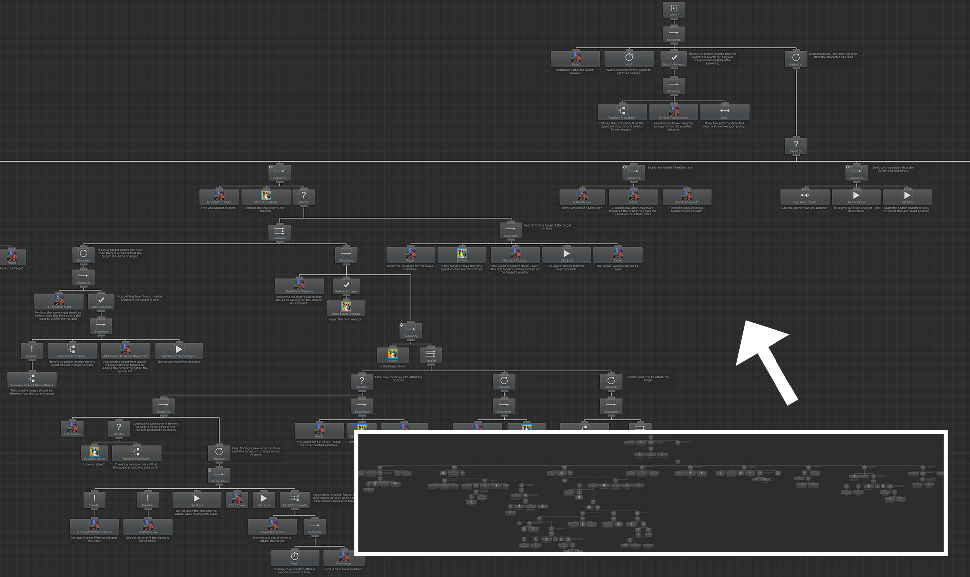 Deathmatch AI Kit - Opsive