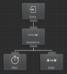 Behavior Tree Flow - Opsive